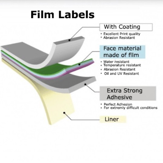 Specialty Labels for a variety of specialist applications | Avery